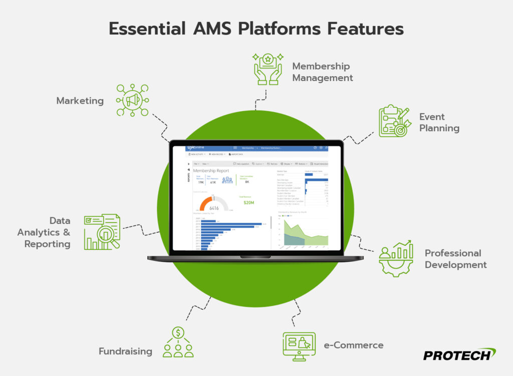 15+ Best Association Management Software (AMS) for 2025 - Protech ...